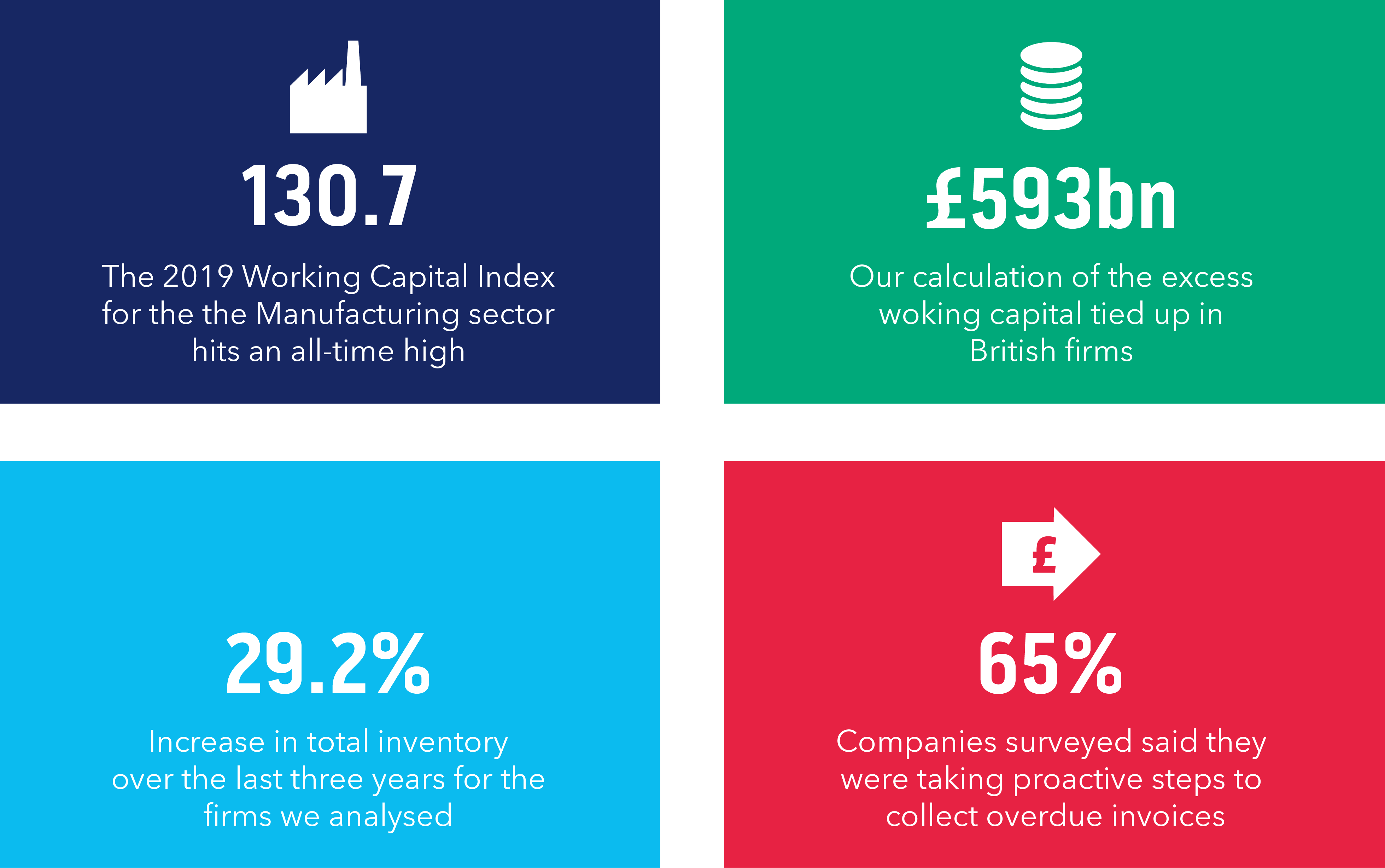 Working Capital Management Business Resource Centre Bank Of