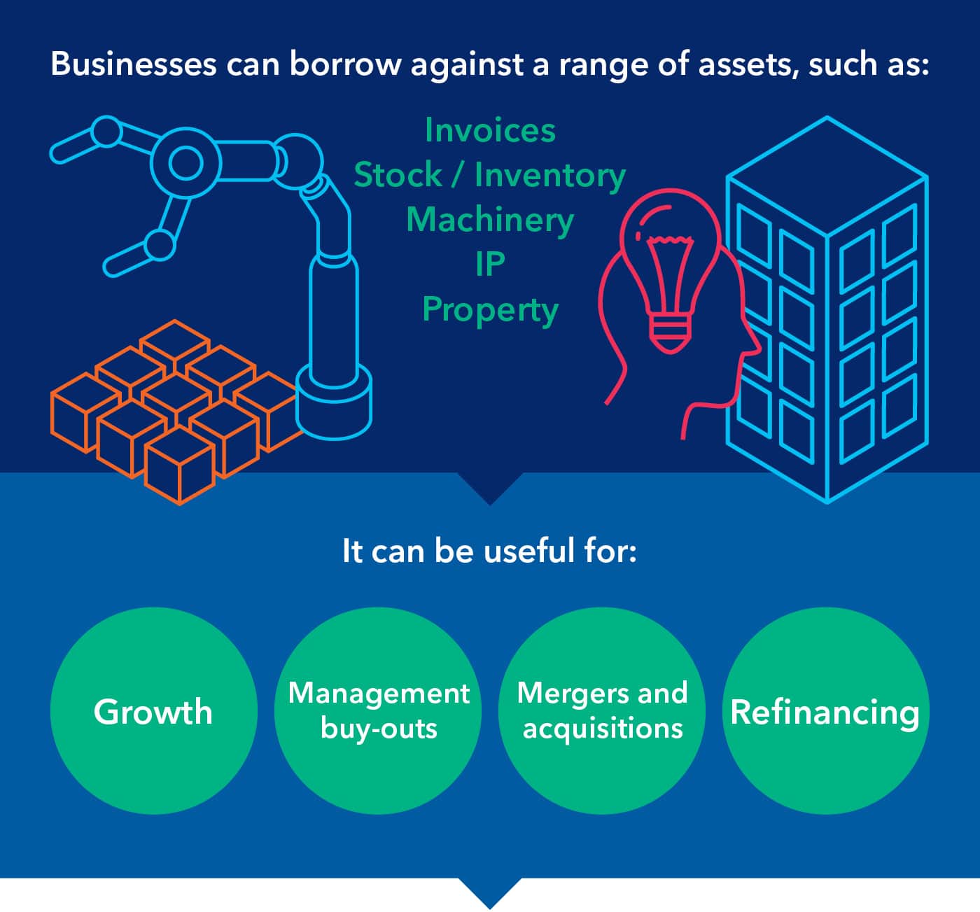 The rise of asset based finance: is it right for your business?
